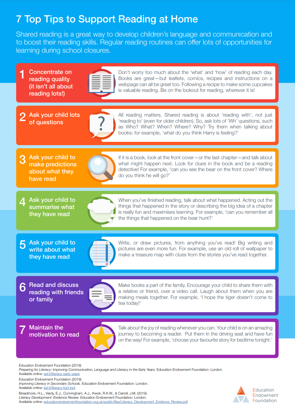 Reading Hub | George Abbot School