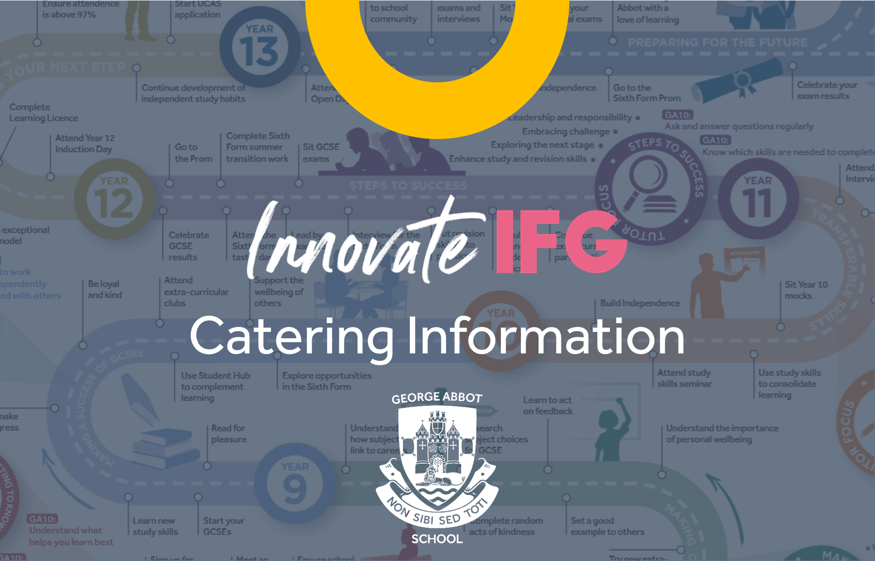innovate catering | George Abbot School