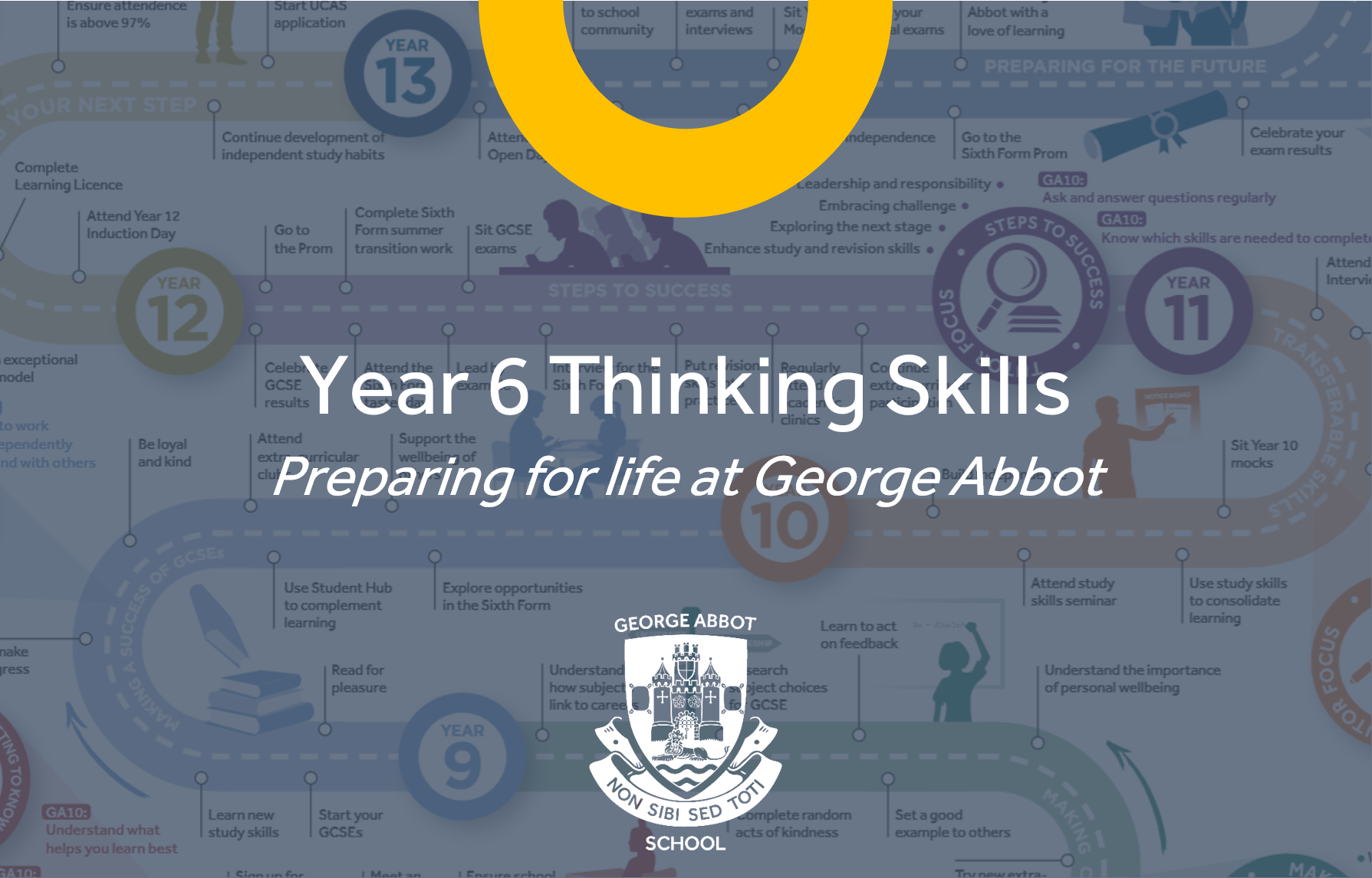 year 6 thinking skills | George Abbot School