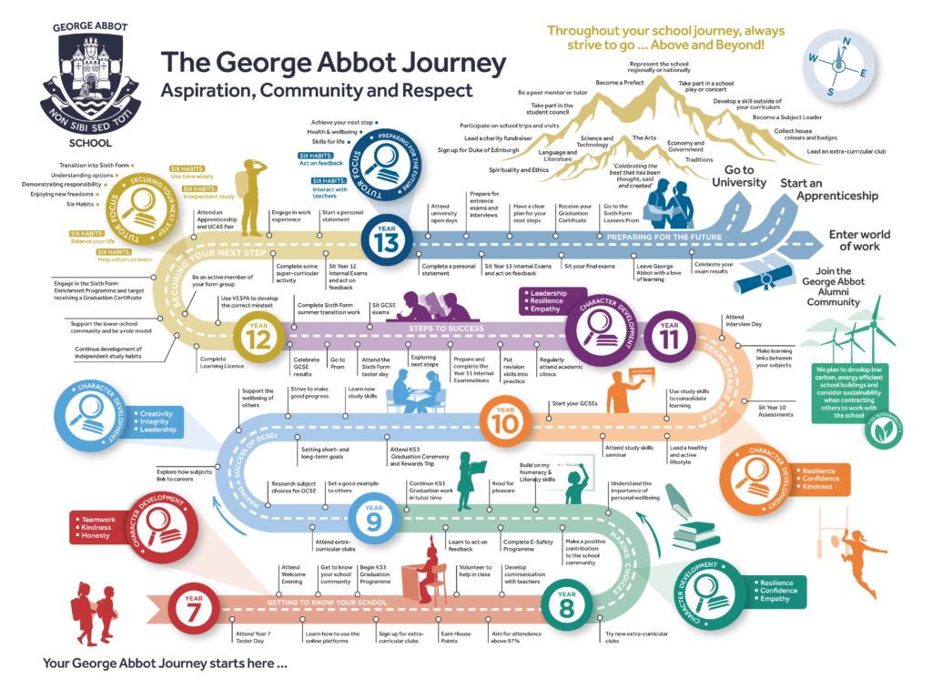 Pastoral Care | George Abbot School